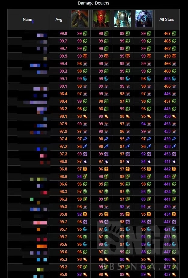 [巫妖王之怒][亚服][伊夫斯][部落][指引明路的苍蓝星] 每周5车 50箱子 25HTOC 招募240+ MS ND (双飞刺骨) NGA玩家社区