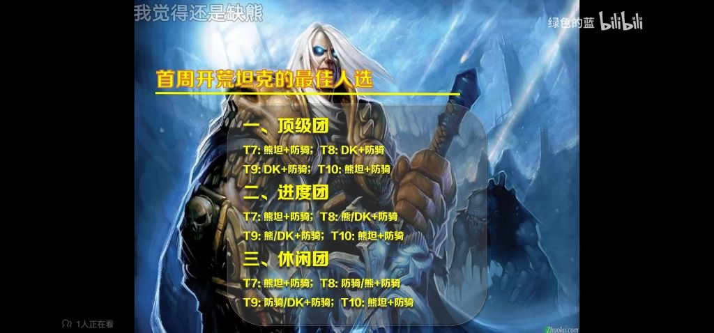 [80-防御] 家人们，来说说P4 0BUFF开荒 几个T的优劣势啊 NGA玩家社区