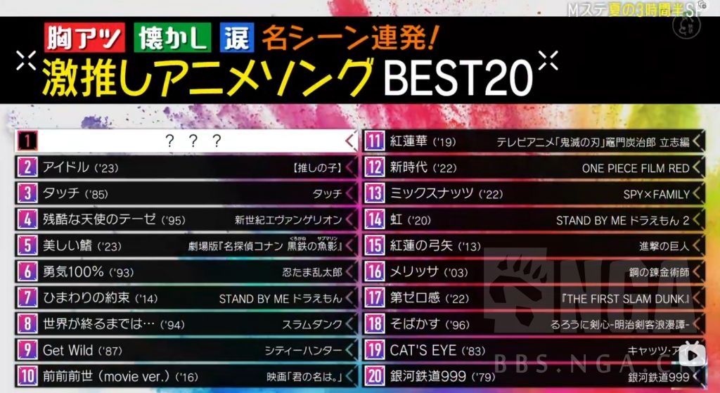 最新万人票选动画歌曲TOP20，Idol仅排第二，红莲华前10不入 NGA玩家社区
