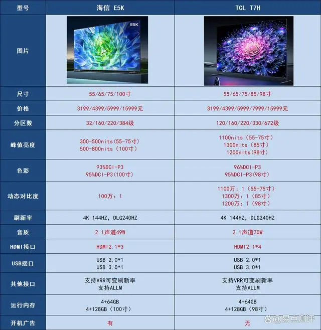 是不是换个4K60显示器 NGA玩家社区