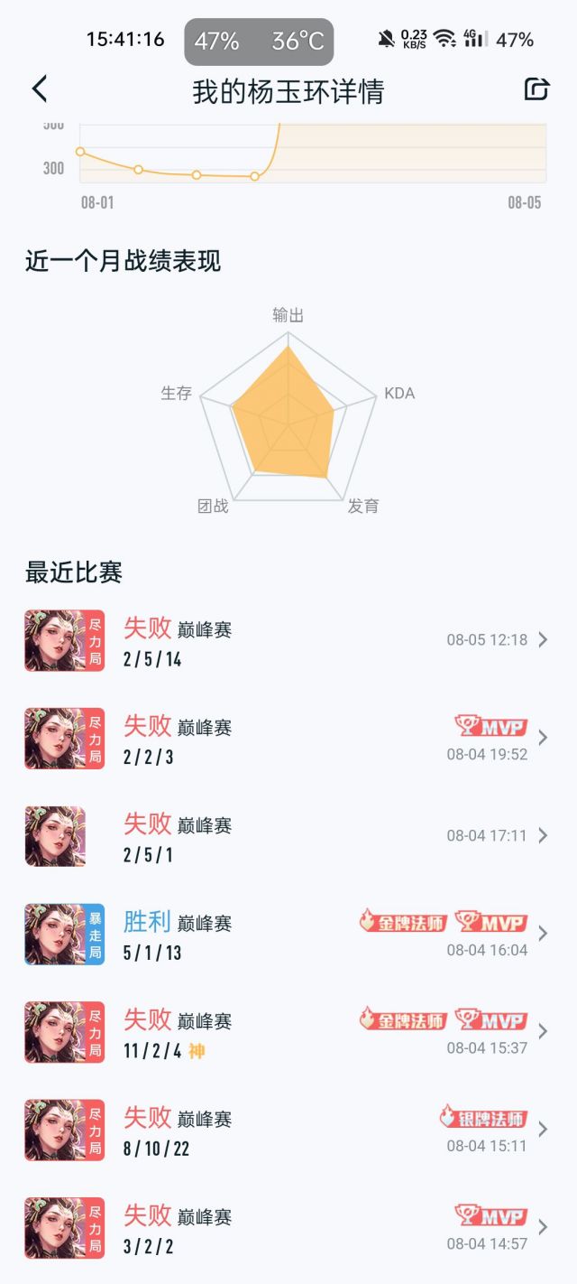 好哥哥们新的上分密码出现了，李华yyds NGA玩家社区