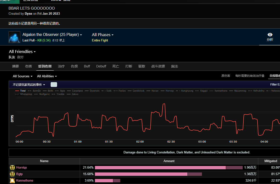 [80-防御] 家人们，来说说P4 0BUFF开荒 几个T的优劣势啊 NGA玩家社区