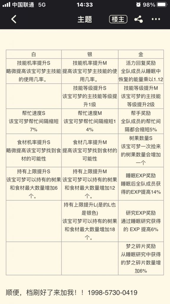 [sleep]个人对性格debuff的理解 NGA玩家社区