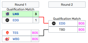 [本赛区赛事] 8月5-8日 英雄联盟十二周年庆典 / LPL夏决 / WCS资格赛。 NGA玩家社区