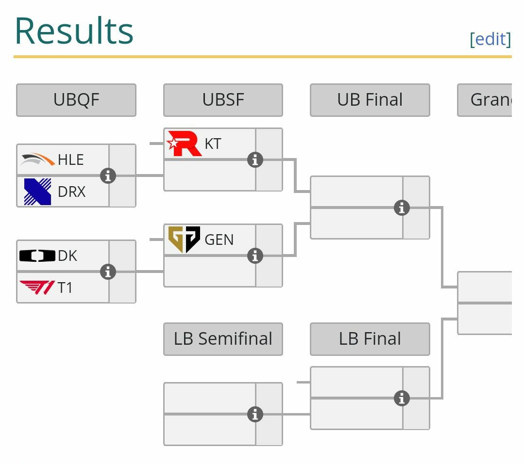 [外赛区赛事]DRX好像要进季后赛了，又有冒泡赛打了。 NGA玩家社区