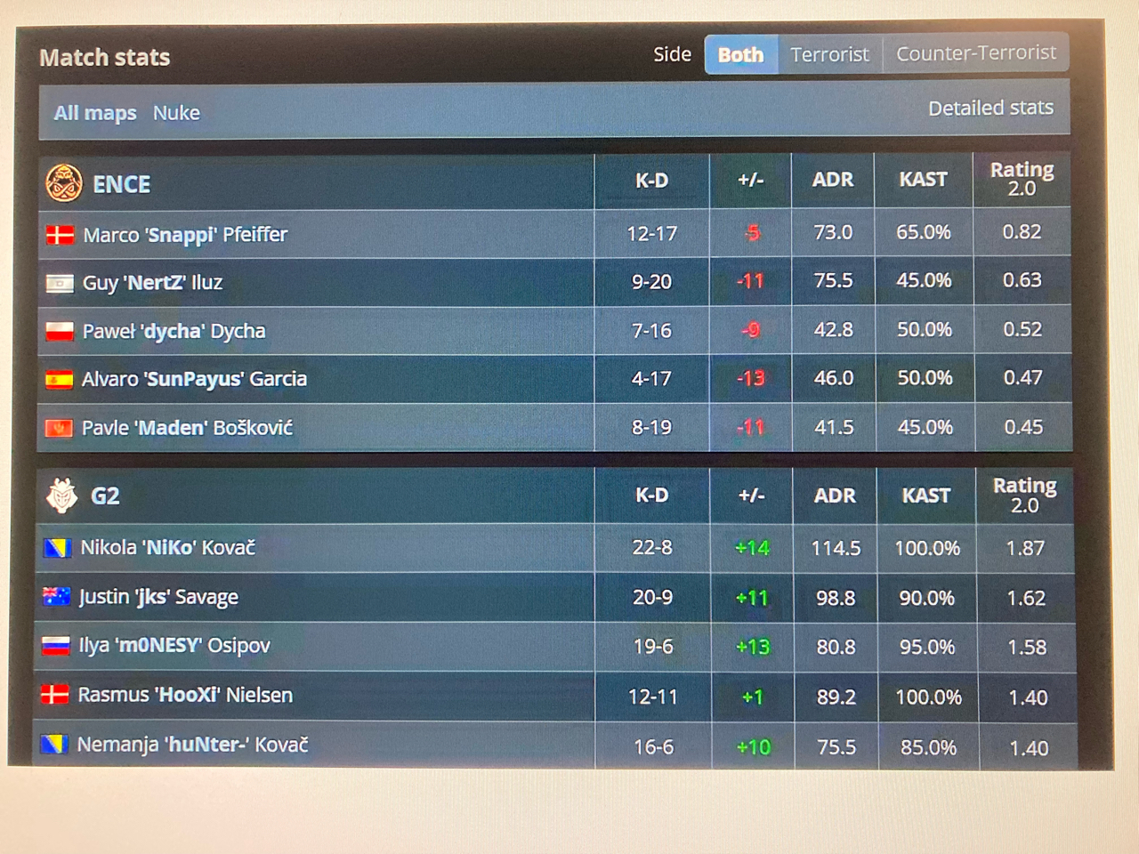 面对小蜜蜂勇猛无比的太阳神，被g2打成这样 NGA玩家社区