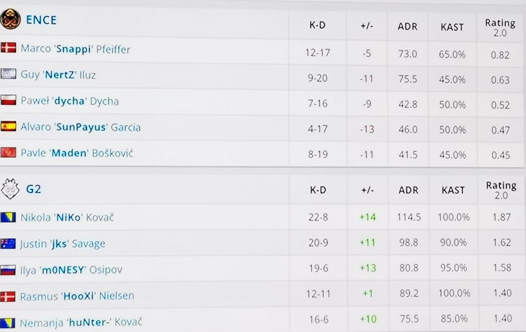 面对小蜜蜂勇猛无比的太阳神，被g2打成这样 NGA玩家社区