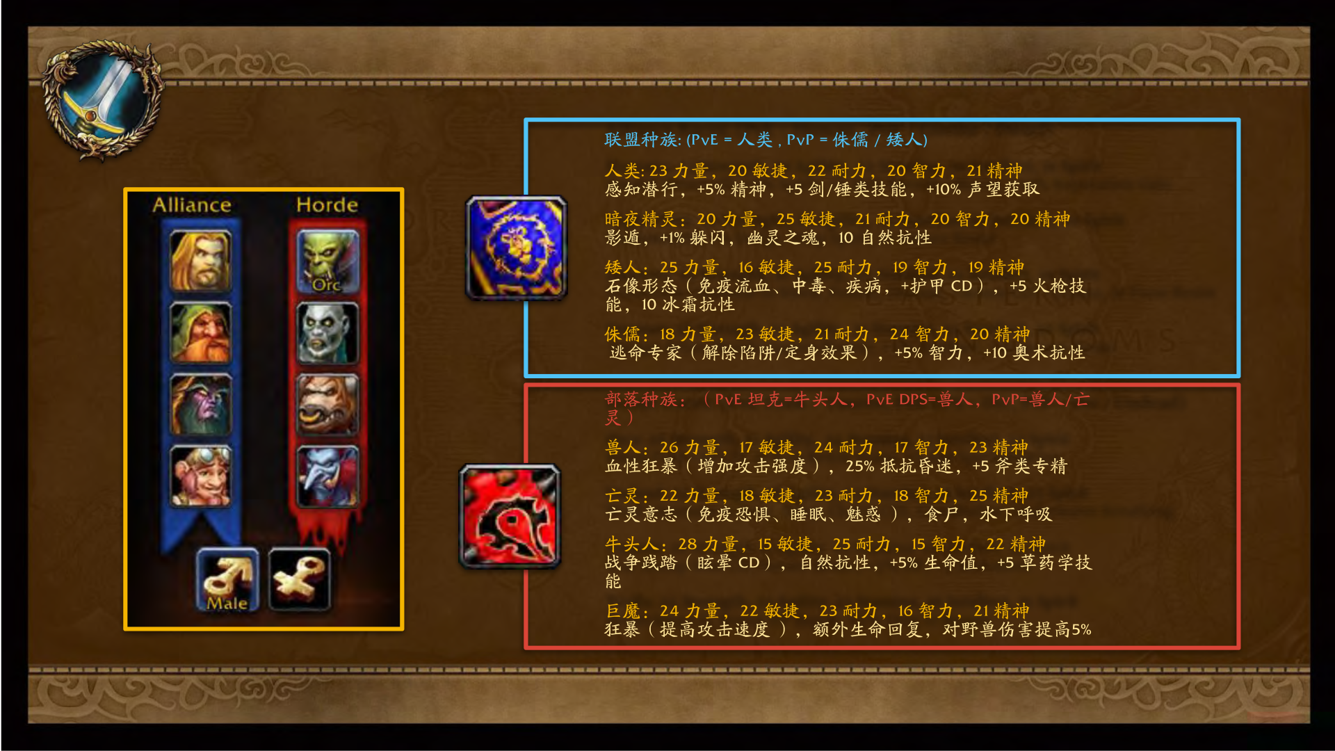 Kargoz的1.12战士升级指南 NGA玩家社区