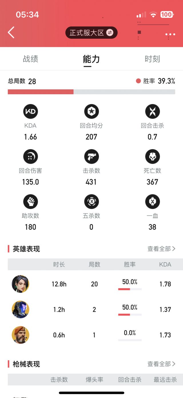 一般KD多少说明没有坑队友，多少是C队友？ 178