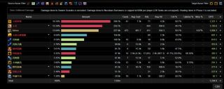 [增强萨] 一键宏升级版，完美适配现在急速场景，aoe 单体全适用，简单无脑，适合新手 178