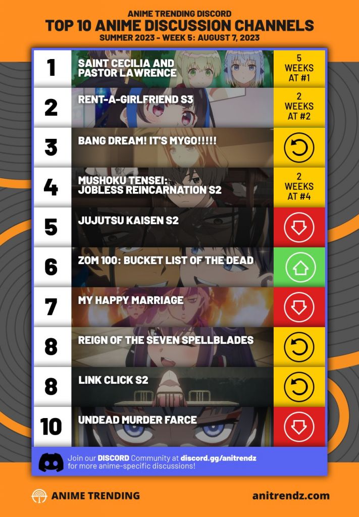 [专楼] BanG Dream!It's MyGO!!!!!企划讨论专楼 NGA玩家社区