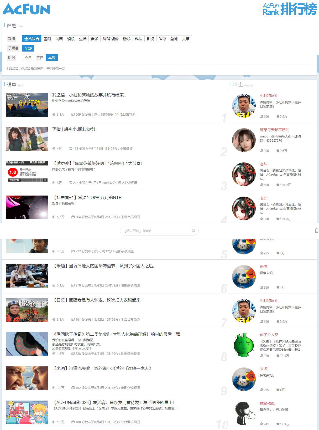 几个月不见，AcFun拉成这样了 NGA玩家社区