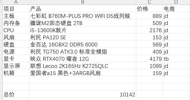 各位彦祖，小白的配置ver2.0继续求建议，我听劝 NGA玩家社区