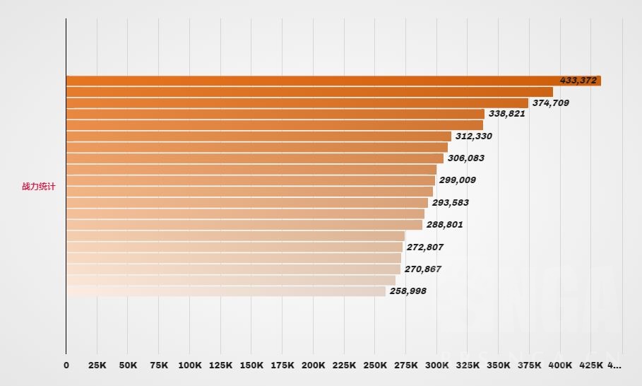 [公会招募] [日服] 前50公会 长期招募 30/32 NGA玩家社区