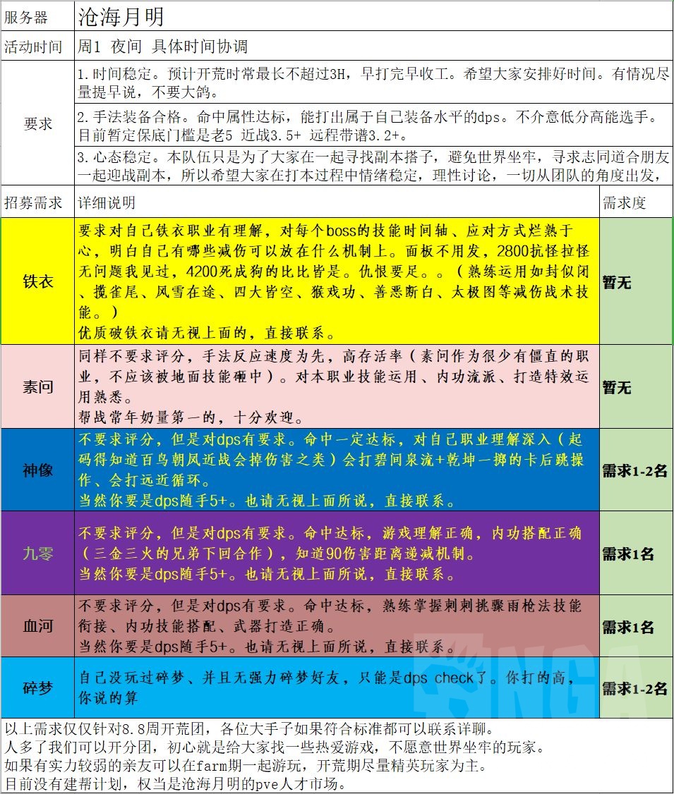 沧海月明pve固定队招募优质dps NGA玩家社区