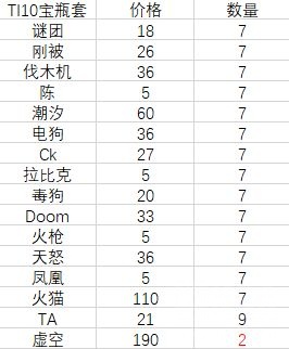 [饰品交易] [商人勿扰]出售TI10宝瓶套二 NGA玩家社区