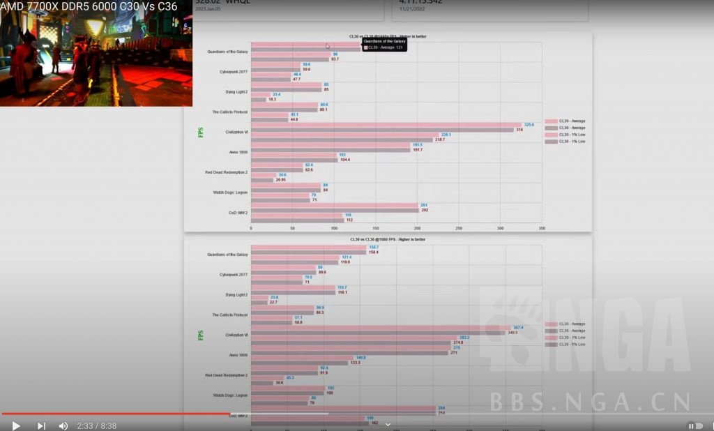 7000系amd平台内存时序影响很大吗 NGA玩家社区