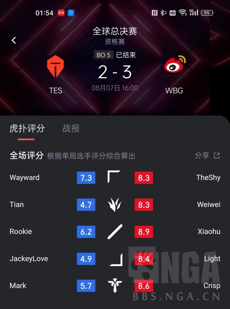 [本赛区赛事][老将的夏天]仁川3C、巴黎野辅、冰岛野辅、18RNG双C每进一个ROLL一个66，另外追加成就ROLL NGA玩家社区