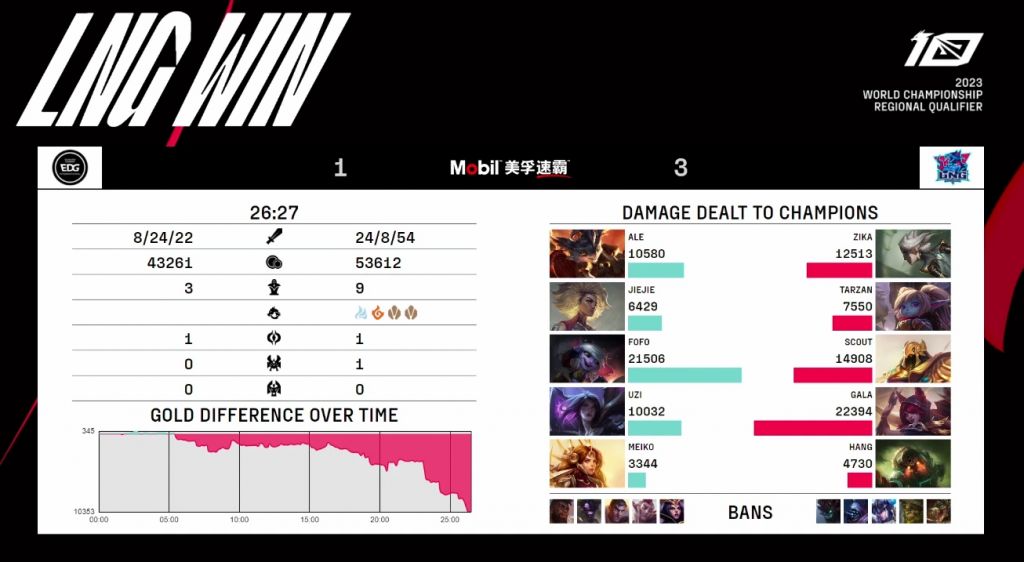 [本赛区赛事]edg教练组就是硬要板正一个传统ad打ap，真离谱 NGA玩家社区