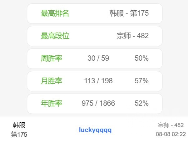 [本赛区赛事] 冒泡赛day3，看一看EDG队员的rank情况 NGA玩家社区