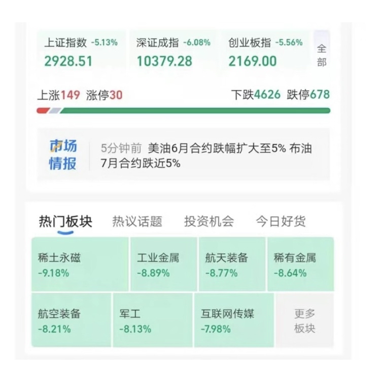 上市公司突破5000家，有生之年有没有希望看到5000+绿 NGA玩家社区