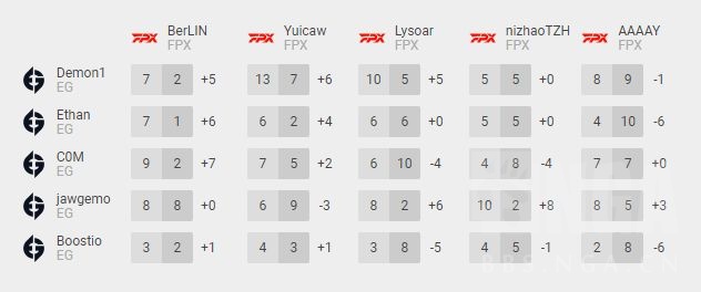 [氵] 不是说好的，cnfps不缺枪男吗，怎么枪法差距还是那么大 NGA玩家社区