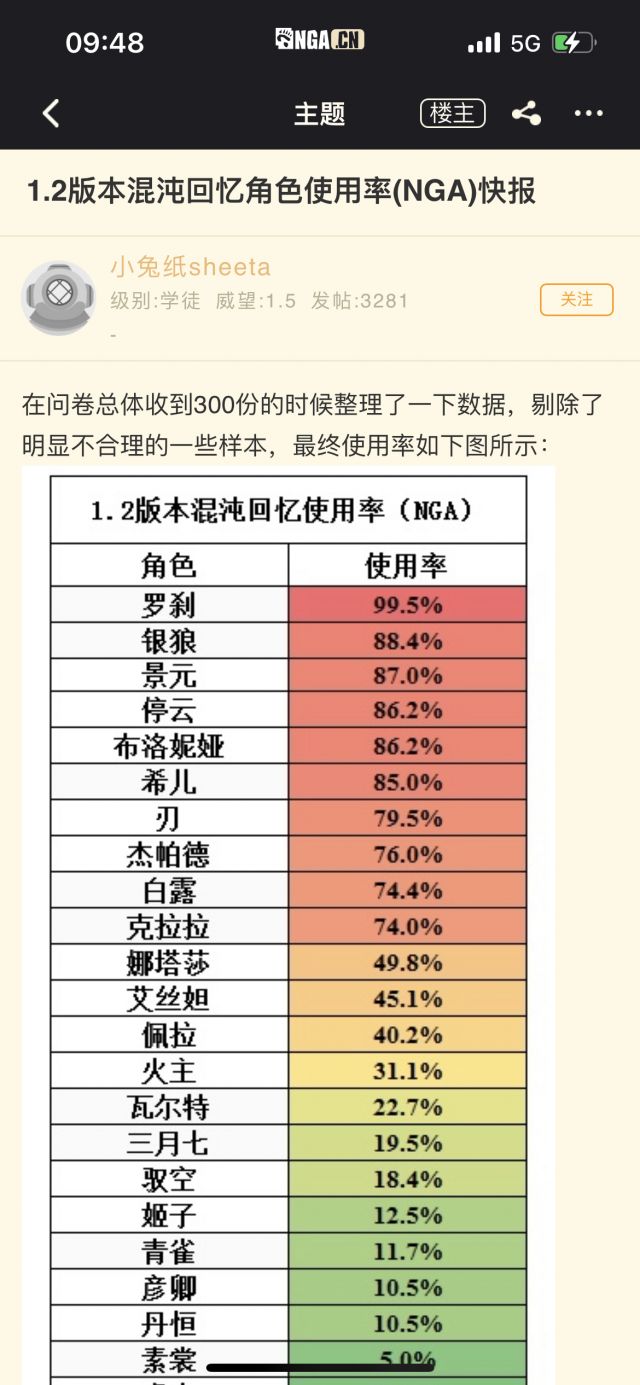 [roll+拱火]真是被人看扁了啊，那我来拱火了，有关开服2c强度，roll一大月卡+小月卡 NGA玩家社区