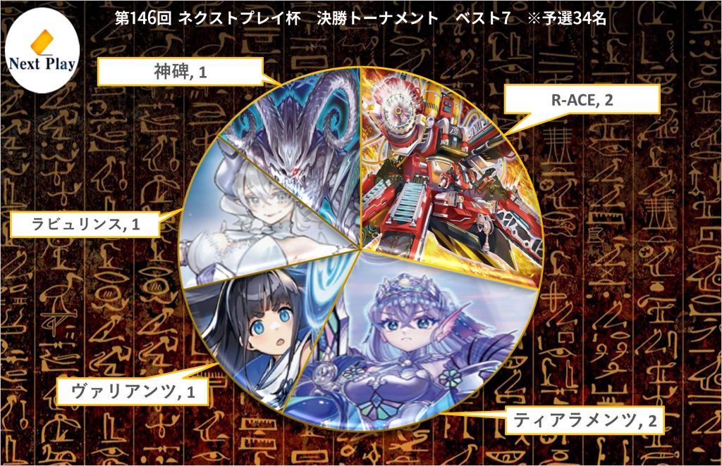 [战报] nextplay杯 第146回 优胜 神碑 NGA玩家社区