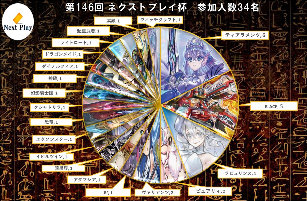 [战报] nextplay杯 第146回 优胜 神碑 NGA玩家社区