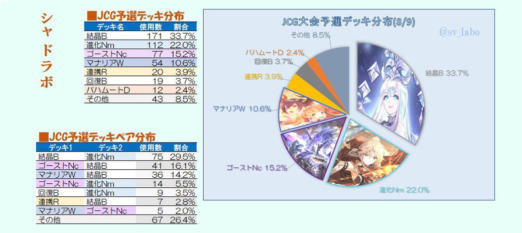 [杂谈][搬运]8月9日jcg预选轮数据 NGA玩家社区
