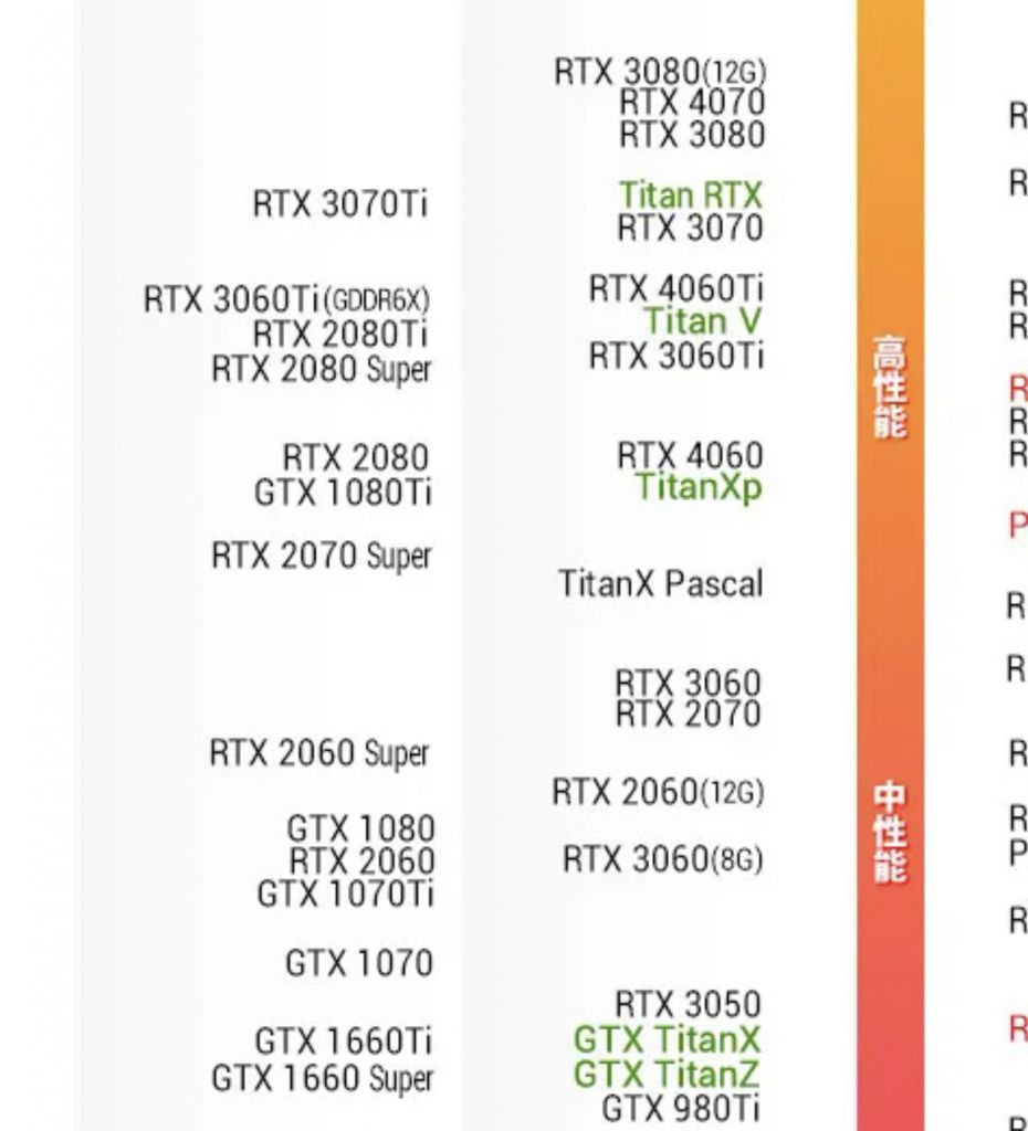 4060这款咋样，能上车吗？ NGA玩家社区