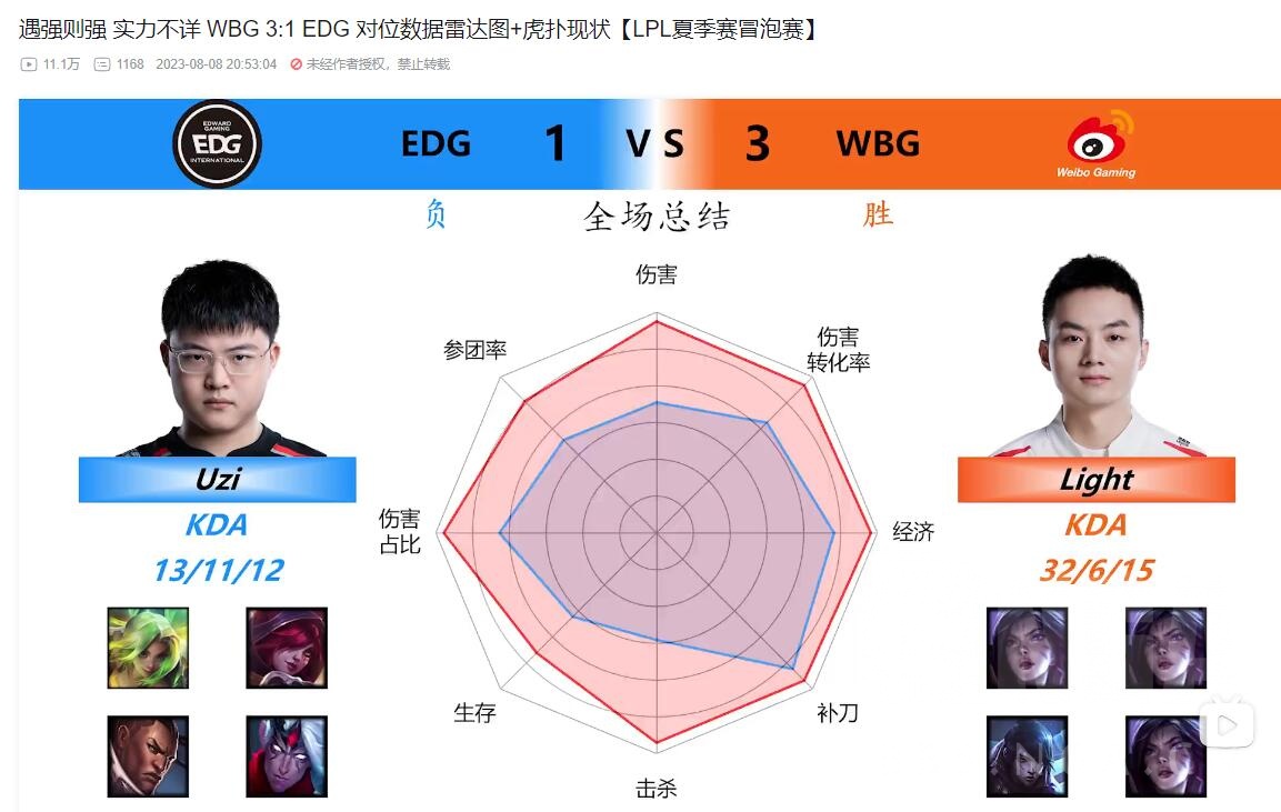 [本赛区赛事] 我发现Light这个人有点骚... 他说过自己打职业的目标就是让UZI认可他？ NGA玩家社区