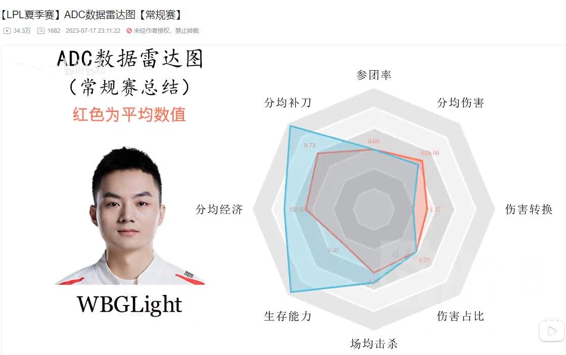 [本赛区赛事] 我发现Light这个人有点骚... 他说过自己打职业的目标就是让UZI认可他？ NGA玩家社区