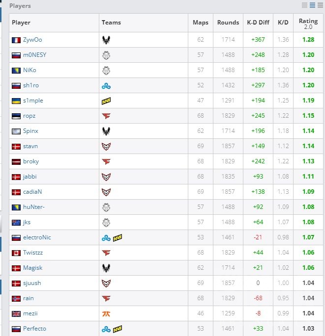 如果年度TOP20 现在开始算。谁是第一 NGA玩家社区