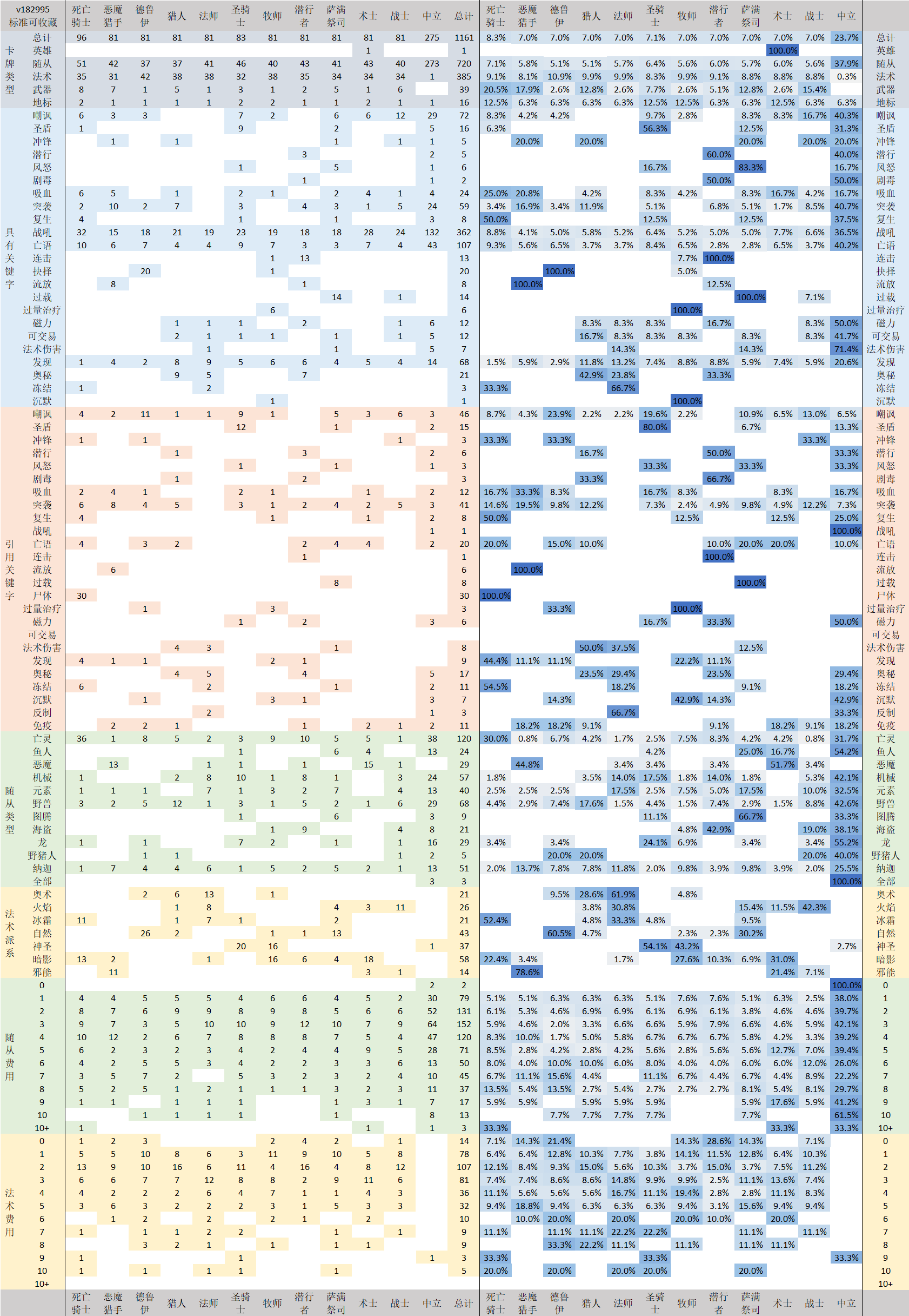 [资料存档]数据库的替代品：炉石传说卡牌文本数据以及一些卡牌统计数据分享 NGA玩家社区