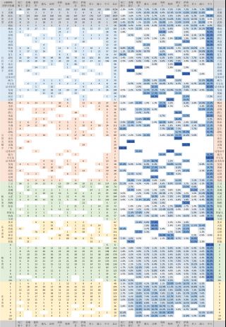 [资料存档]数据库的替代品：炉石传说卡牌文本数据以及一些卡牌统计数据分享 NGA玩家社区
