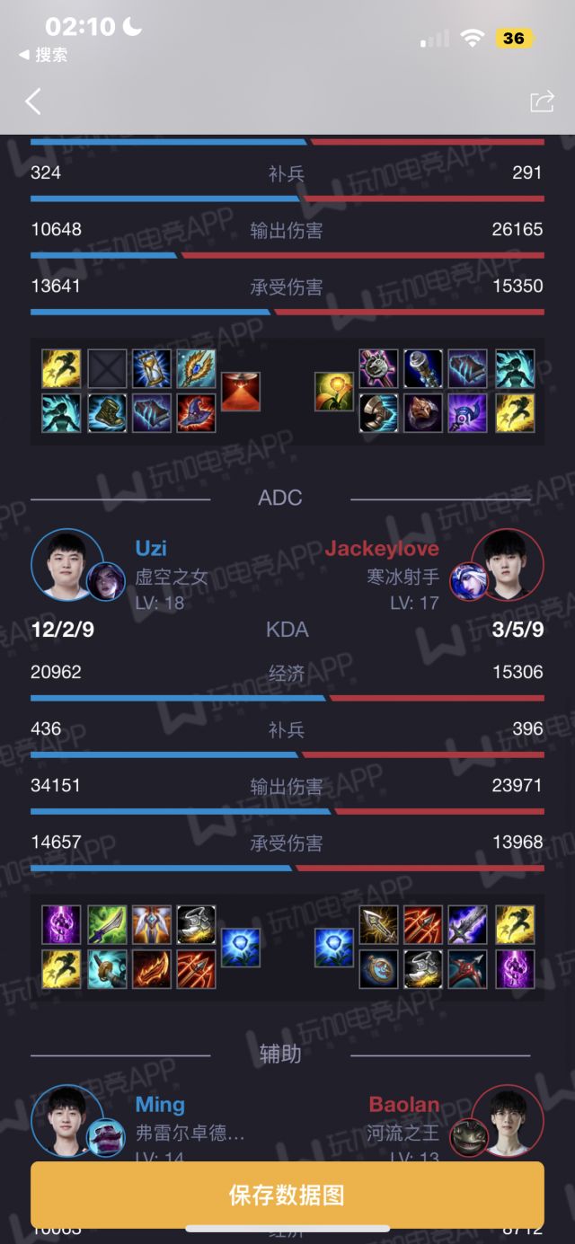 [本赛区赛事]现在的uzi确实菜比，但是硬说s8的uzi比jkl弱多少也不至于吧 178