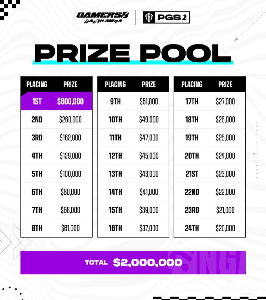 [评论抽皮肤CDK]PGS2火热开战：向胜利逼近，夺冠路上一往无前！ NGA玩家社区