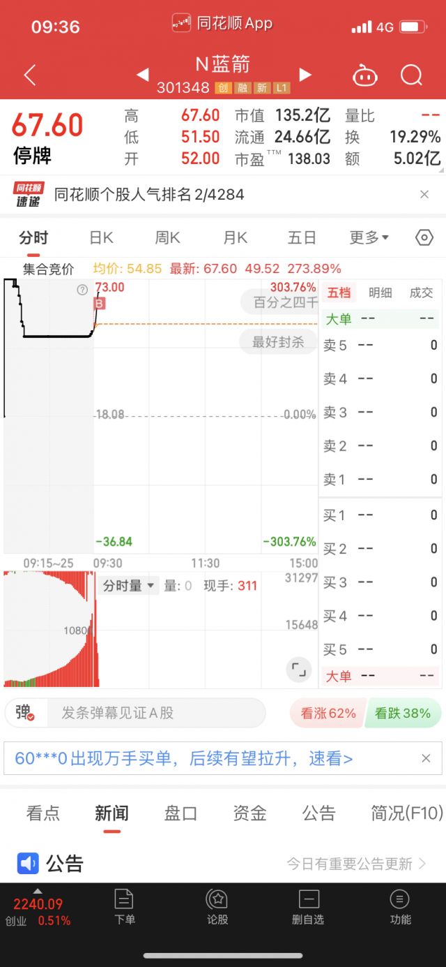 冲，冲tm的 NGA玩家社区