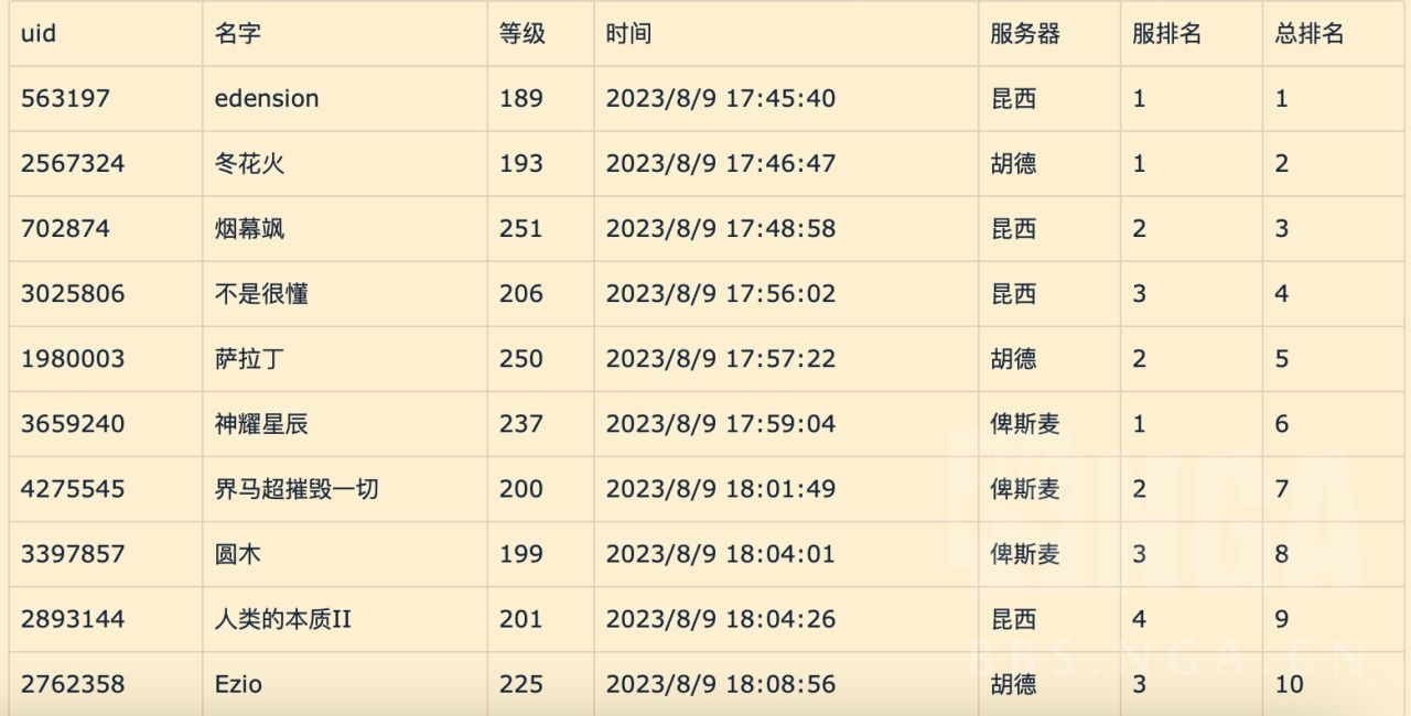 为什么对6C这么不待见？ 178