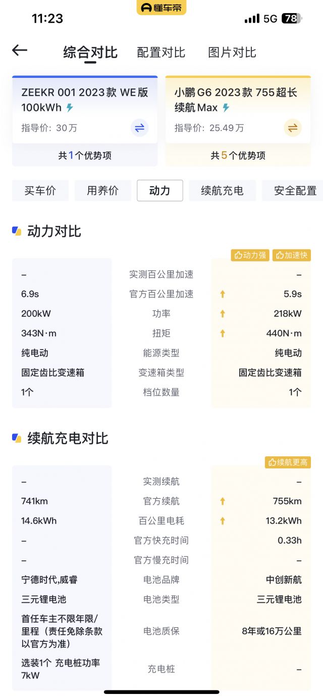 g6 755max和极氪001丐版怎么选 NGA玩家社区