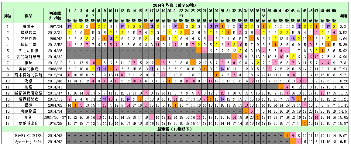 怎么还有人想让久保带人回jump连载的，是对周刊连载漫画的工作强度没有数么？ NGA玩家社区