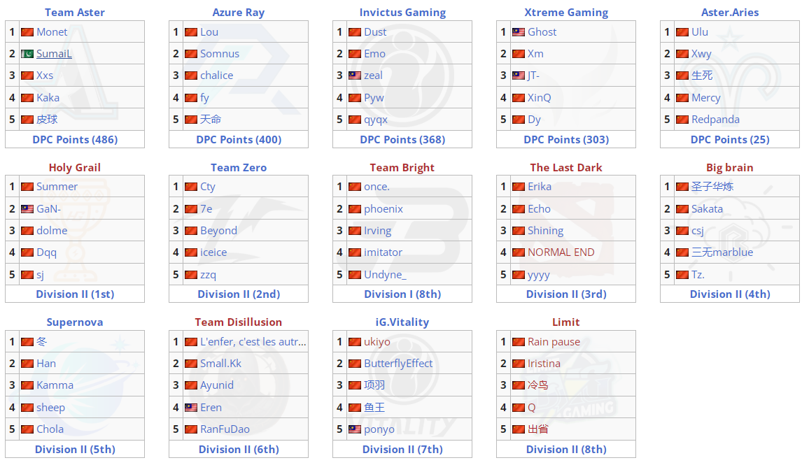 [赛事讨论] 转会窗截止，TI12各赛区预选赛阵容出炉 NGA玩家社区