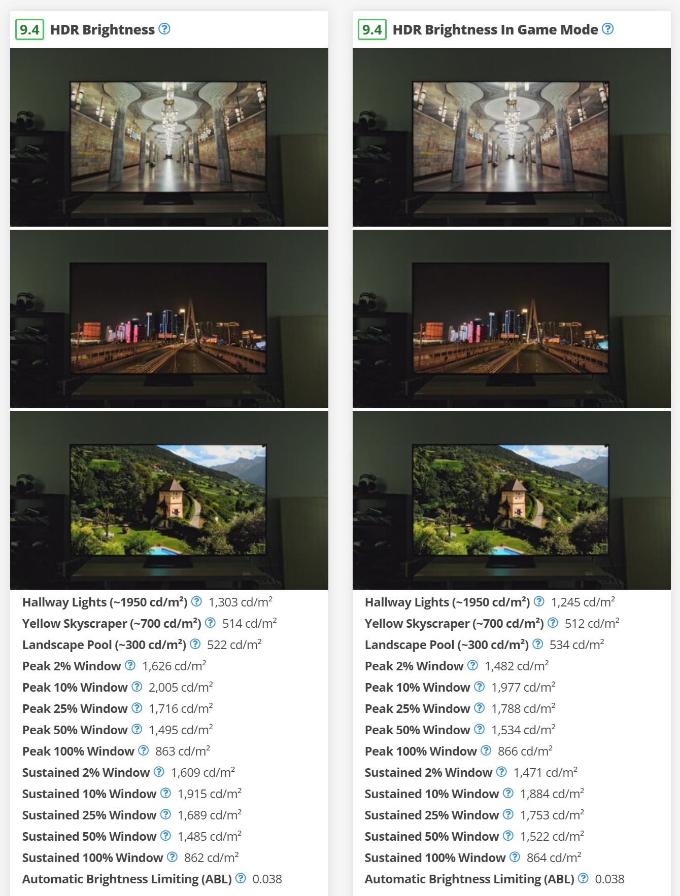HDR10的画面亮度最高是1000nit 理论HDR10的片源是不是不会输出超过1000nit的亮度 NGA玩家社区