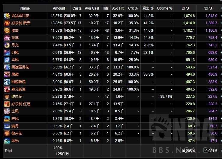 [举手提问]绝欧p2输出问题 178