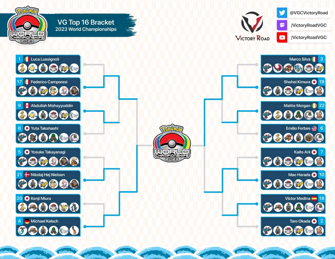 [对战]wcs day2精灵使用率 NGA玩家社区