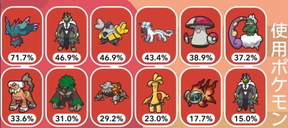 [对战]wcs day2精灵使用率 NGA玩家社区