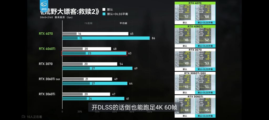 刚看了4060ti的评测发现4070完全带得动4k分辨率 NGA玩家社区