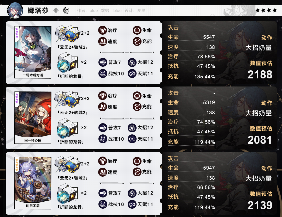 [心得交流] [攻略发布] 《崩铁|全角色参考面板》(V2.3A共享文档已置顶) NGA玩家社区
