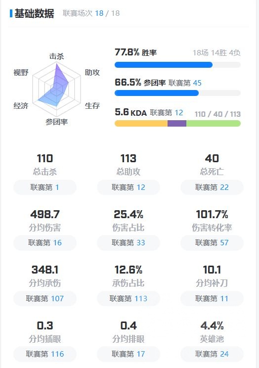 [国际赛事] 为什么说s9是uzi的巅峰 178